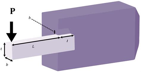 An Improved Hybrid Whale Optimization Algorithm For Global Optimization And Engineering Design