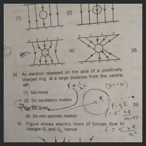 1 2 4 An Electron Released On The Axis Of A Positively Charged Ring