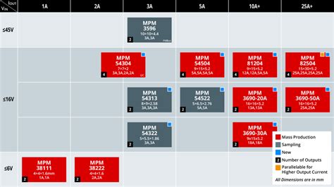 MPM Power Modules By MPS CODICO Com