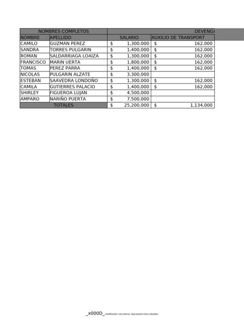 Planilla Nomina 1 Pdf
