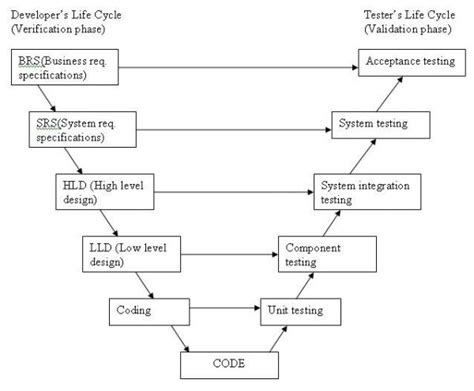 Online Employee Leave Management System Capstone Project Document
