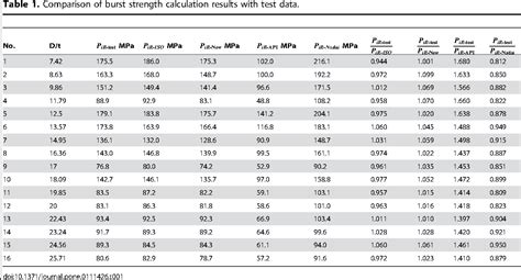 Casing Strength And Burst Pressure Chart Casing Strength 44 Off