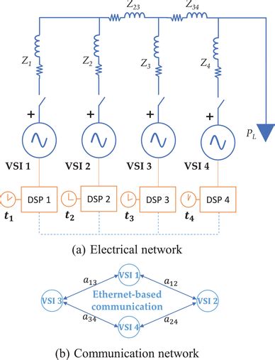 Diagram Of The Laboratory Inverter‐based Islanded Microgrid Download Scientific Diagram
