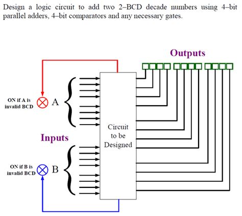 Design A Logic Circuit To Add Two 2 BCD Decade Numbers Physics Forums