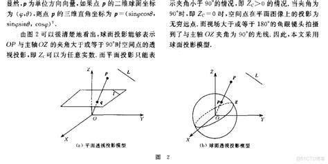 Python鱼眼图像去畸变后如何保存图像边缘部分 鱼眼相机畸变校正mob6454cc7b8169的技术博客51cto博客