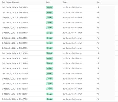 Cart Validation Extension Is Triggered Every Second And Cart Lines Input Is Empty Functions
