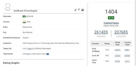 Siddhesh Khandagale On Linkedin Codechef Cpp Competitiveprogramming