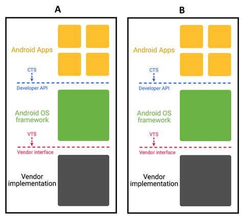 treble devices not same as a b devices and vice versa why sample