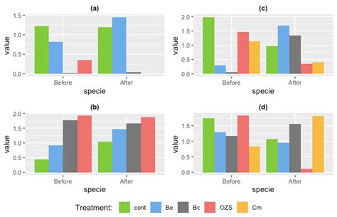 Ggplot R One Page With Many Plots With A Common Legend Of The LAST Plot Stack Overflow