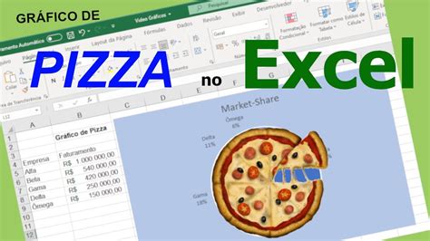 Gráfico de Pizza 2D no Excel YouTube