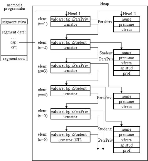 Programarea Orientata Pe Obiecte