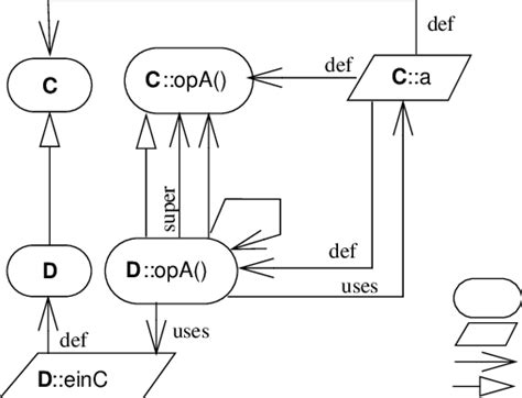 Abb 7 Kbd Zum Java Code Aus Abb 6 Download Scientific Diagram