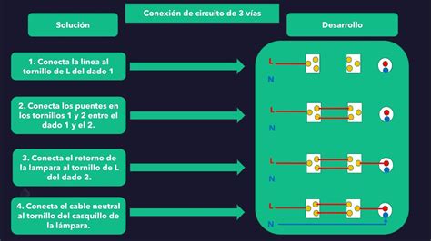 Educamate Mapa Cognitivo Tipo Algoritmo Youtube Porn Sex Picture