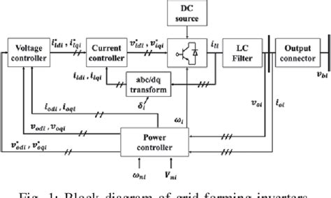 Figure 1 From Frequency Cyber Attack Detection For Droop Controlled Grid Forming Inverters