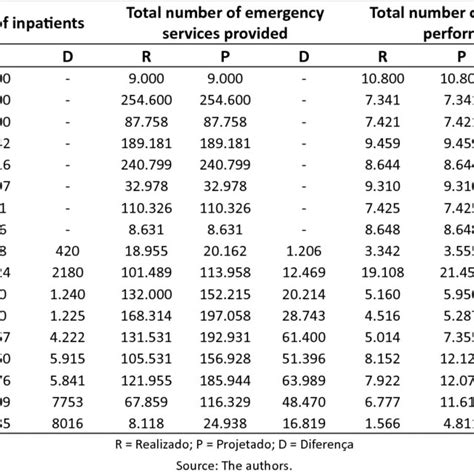Efficiency Ranking With Results Achieved And Designed And Differences