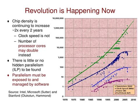 Ppt H02d1a Genetic Algorithms And Evolutionary Computing Dirk Roose Powerpoint Presentation