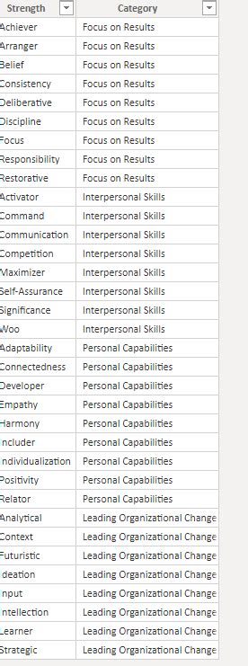 Counting Values Across Fields For Values In A Diff Microsoft