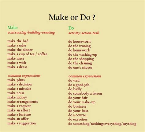 Make Vs Do Collocations With Do And Make Eslbuzz