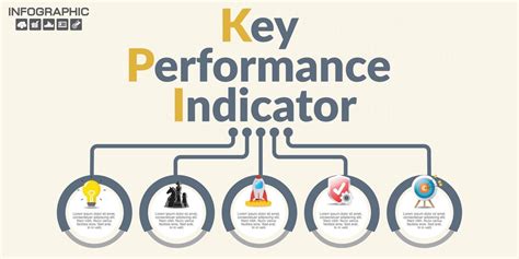 Concept De Kpi Infographique Avec Des Icônes Marketing 3059003 Art