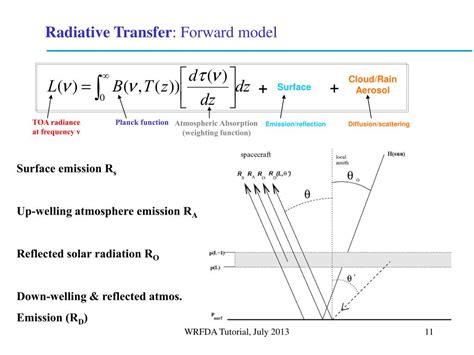 Ppt Radiance Data Assimilation In Wrfda Powerpoint Presentation Free