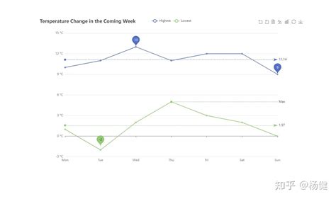 Axure引入echarts图表方法 知乎 Axure引入echarts图表方法 知乎