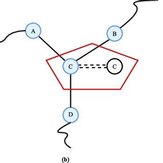 Model Of Node Backup A The Topology Of Networks Without Node Backup Download Scientific