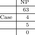 Issue Understanding Vs Bug Patterns Download Table