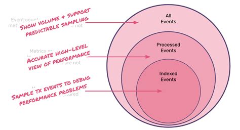 Introducing Dynamic Sampling Product Blog Sentry