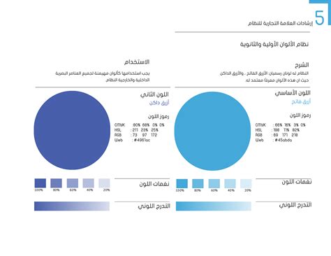 Dashboard Ui Documentations On Behance
