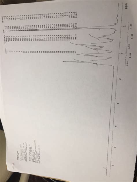 Solved Can You Please Interpret This NMR I Want Chegg Com