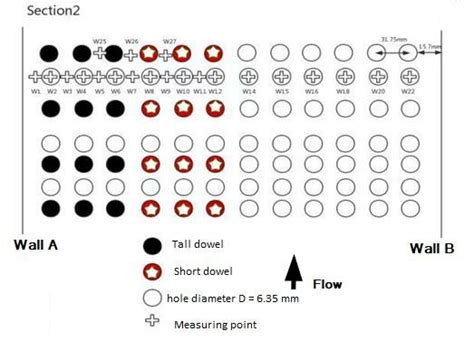 Vegetation Arrangement And Measuring Points Download Scientific Diagram