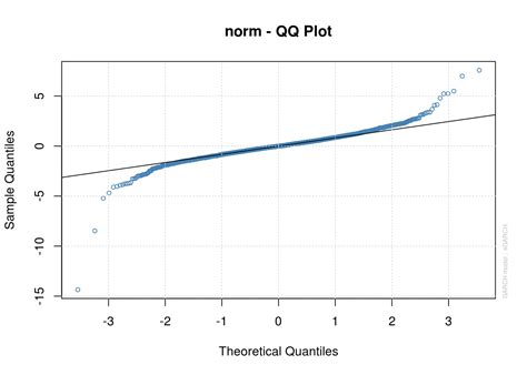 34 Generalized Autoregressive Conditional Heteroskedasticity Garch Models And Extensions