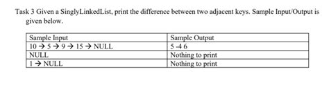 Solved Task 3 Given A Singlylinkedlist Print The Difference