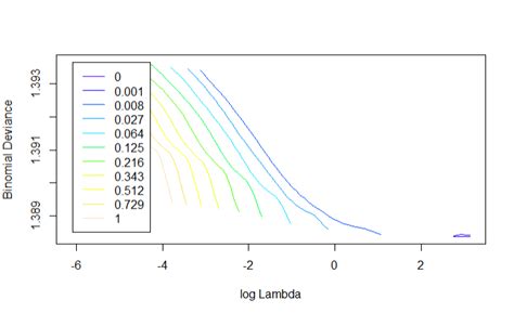 R Plotting Cvaglmnet Stack Overflow