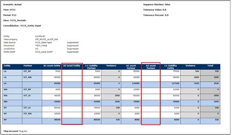 Usecase Examples Suppressing Blank Columns And Matches
