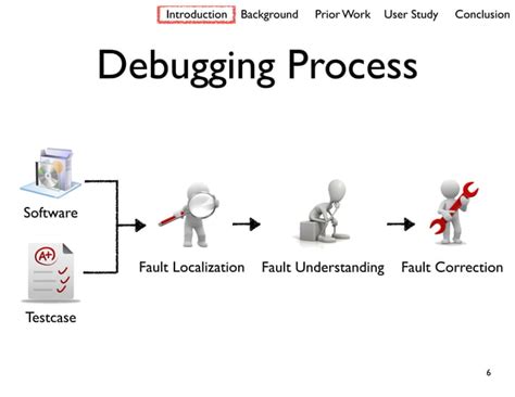 Effective Fault Localization Techniques For Concurrent Software Pdf