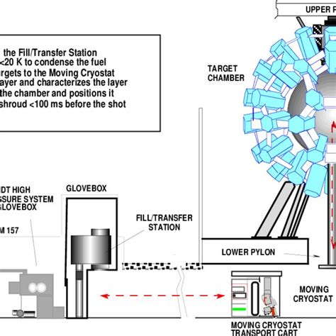 Overview Of Omega Cryogenic Target System Octs Download Scientific Diagram