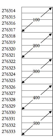 How To Draw Vertical Arrays With Diagonal Arrows To Represent Memory In