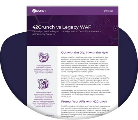 42crunch On Linkedin Apisecurity Waf Apifirewall Devsecops