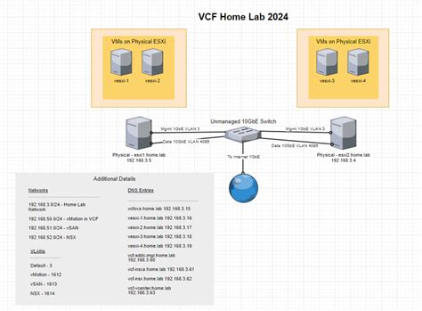 Vcf In Your Home Lab Updated For Vcf 5 2 Matt Adam