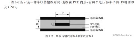 Fpga设计实战演练高级技巧篇 读书笔记fpga设计实战演练高级技巧篇 Csdn博客