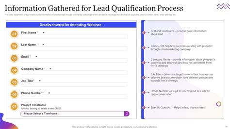 Leveraging Sales Pipeline To Improve Customer Relationships And Revenues Complete Deck Ppt