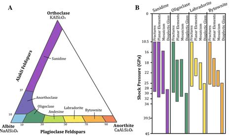 Orthoclase Feldspar Vs Plagioclase Feldspar K Feldspar