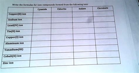 SOLVED Write The Formulas For Ionc Compounds Formed From The Following Ions Cyanide Chlorite