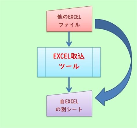 他のexcelファイルのデータを取り込みたい：【excelvbaツール】 くうねるのツール屋 Booth