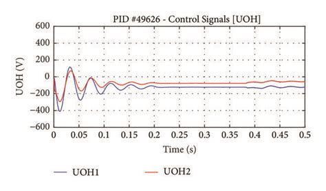 Pid Control Signal Shot 49626 Download Scientific Diagram