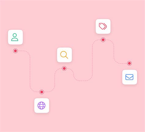 Track User Journey For Website Forms WPForms