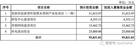 美新科技ipo过会：9个月营收6亿 林东融三兄弟为实控人 雷递网 雷建平 11月26日美新科技股份有限公司（简称：“美新科技”）日前ipo过会