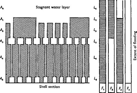 Table 3 From The Respiratory System Of The Egg Shell Of Homorocoryphus