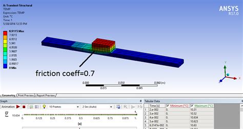 Ansys Contact